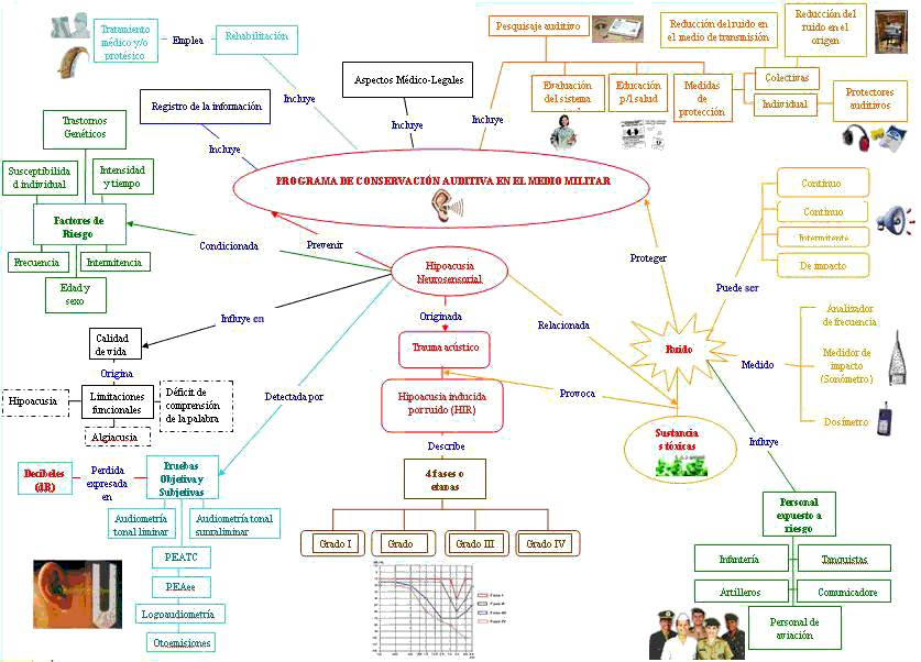 Blog De Nery Cuadro Sinoptico Y Mapa Conceptual Kulturaupice